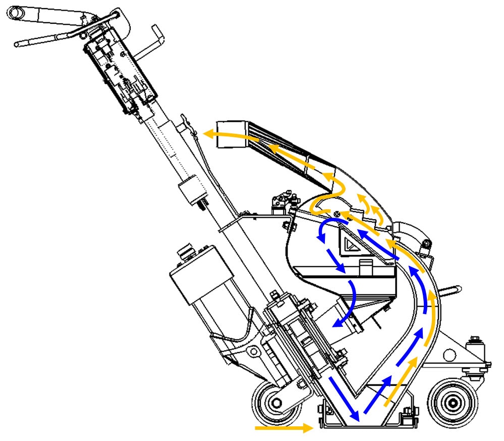 How Does A Shot Blaster Work? | Meet the A95 - National Flooring Equipment